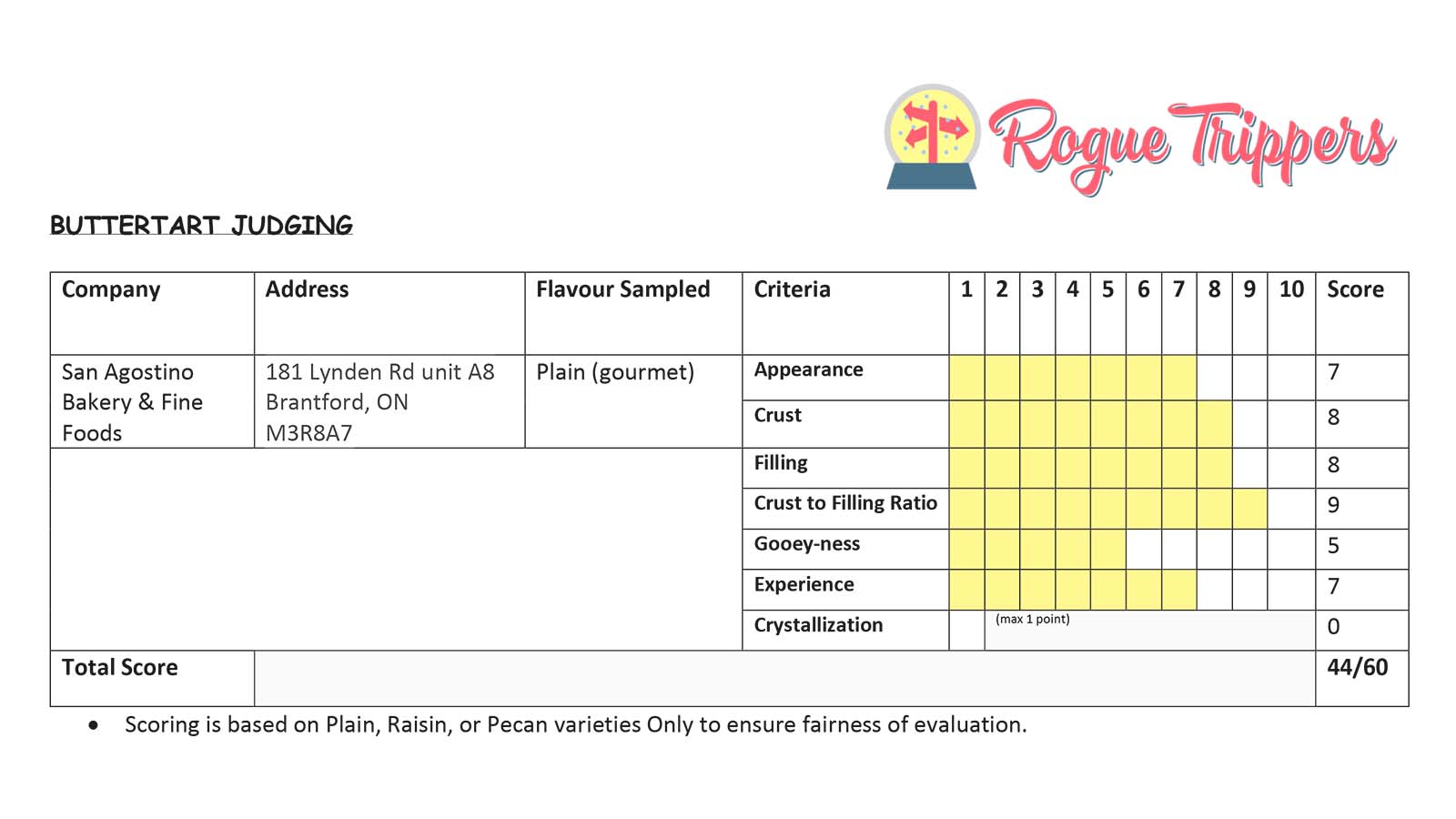 SAN-Agostino-Butter-Tart-Score-Card - Roguetrippers